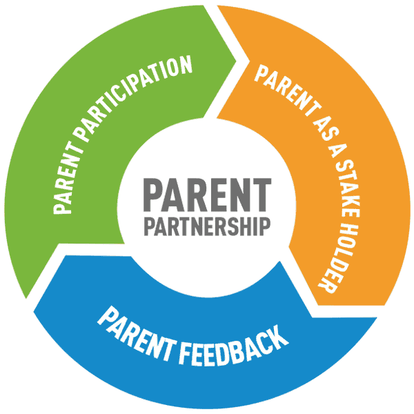 VIBGYOR Kids Parent Partnership
